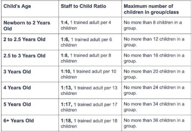 What's the Ideal Caregiver-to-Child Ratio for Daycares? | Child-to ...